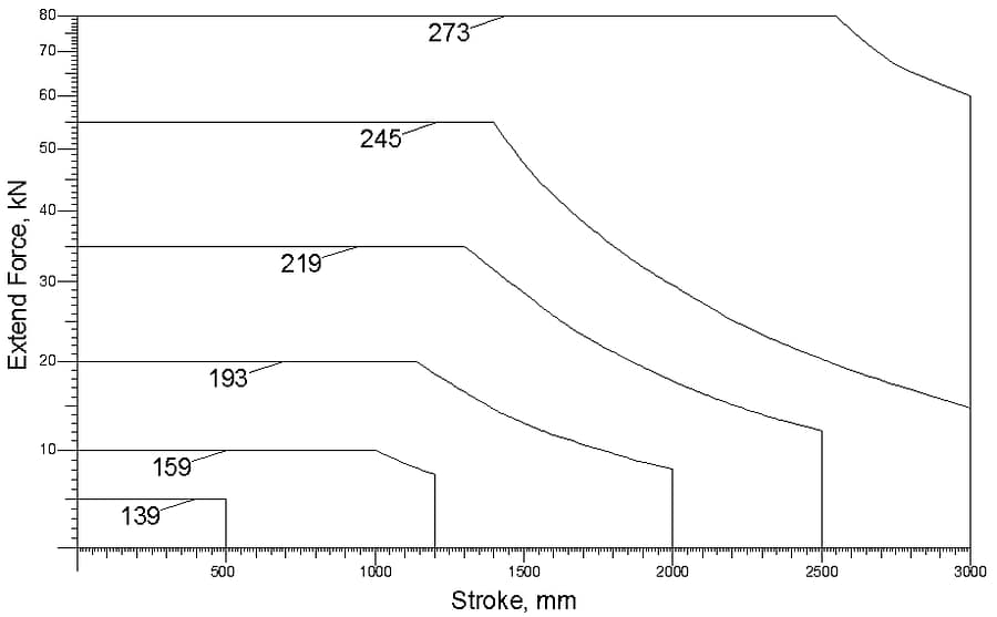 DEA Electro-Hydraulic Actuators - Dabeb Elram